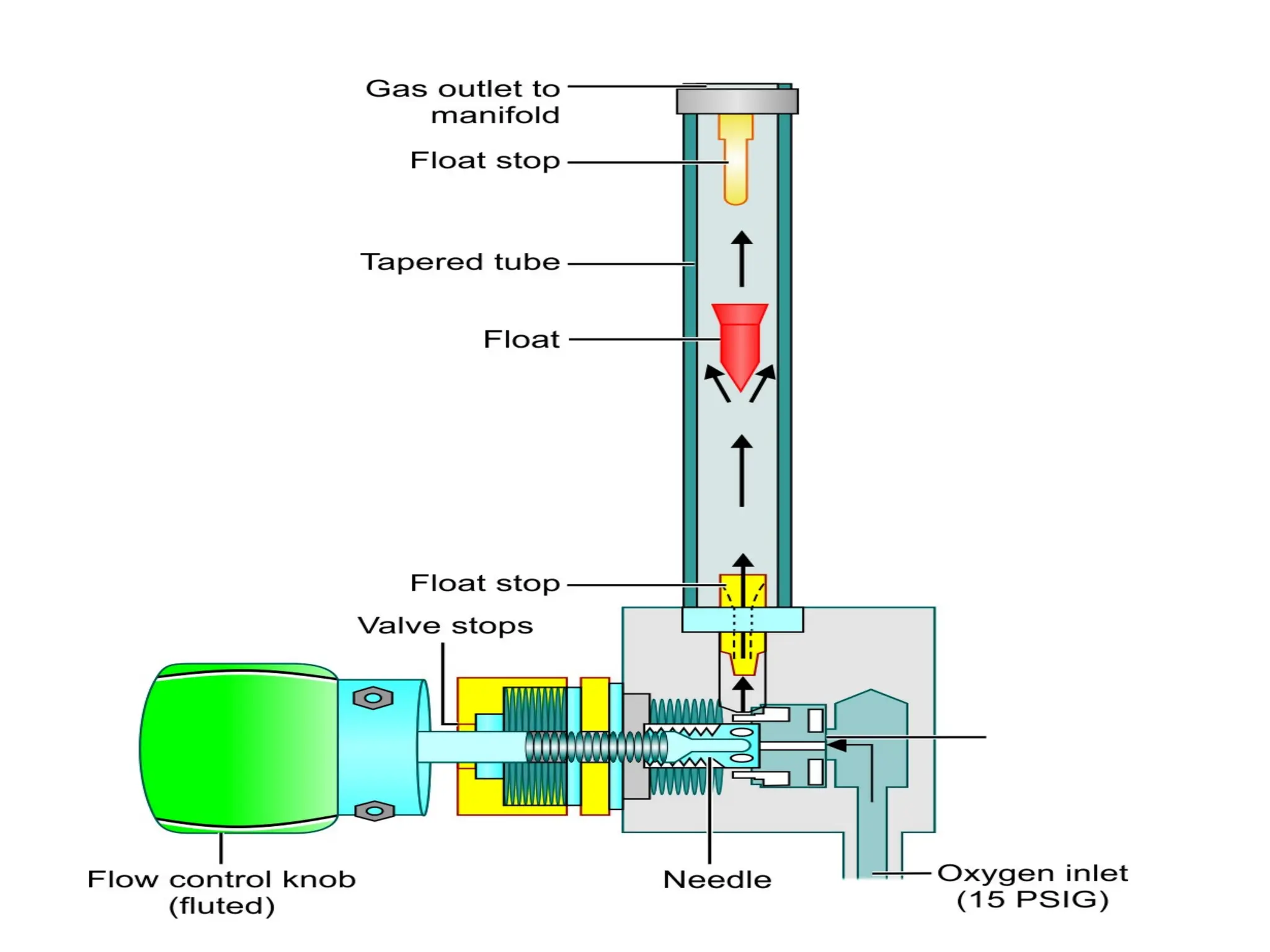 Low Pressure System anaesthesia apparatus. pptx | PPTX