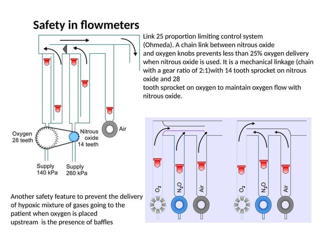 Low Pressure System anaesthesia apparatus. pptx | PPTX