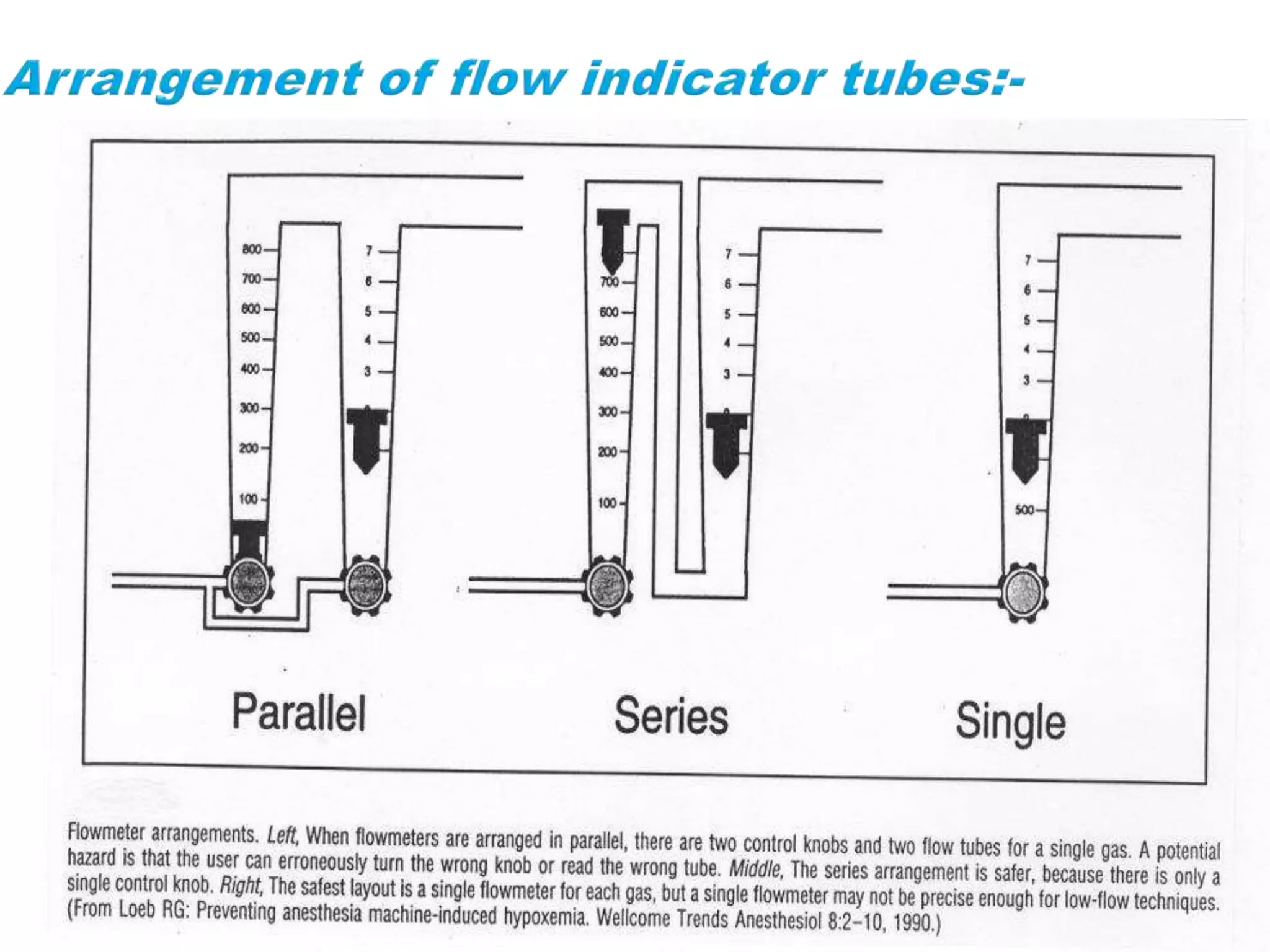 Low pressure system in anaesthesia machine | PPTX