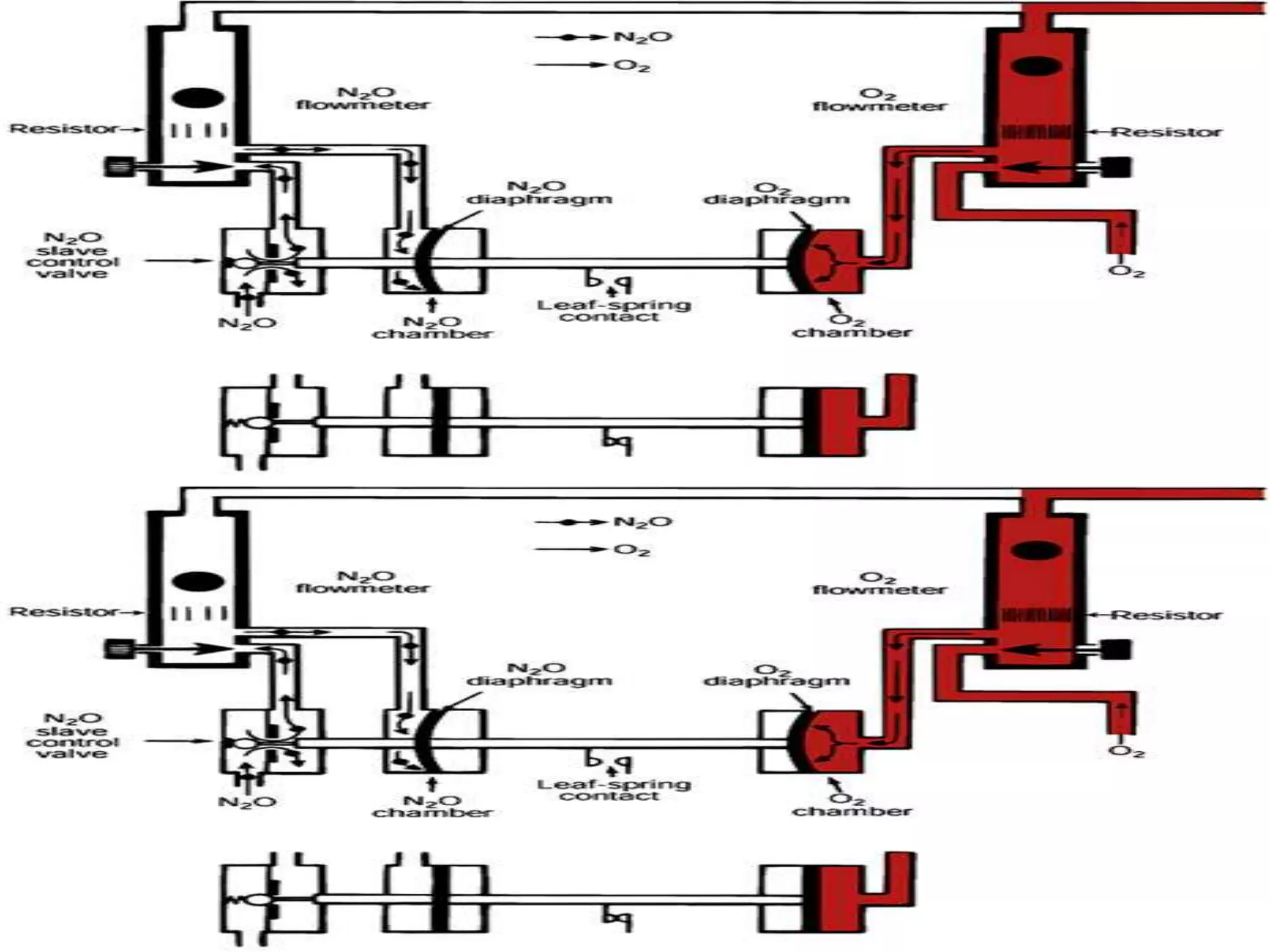 Low pressure system in anaesthesia machine | PPTX
