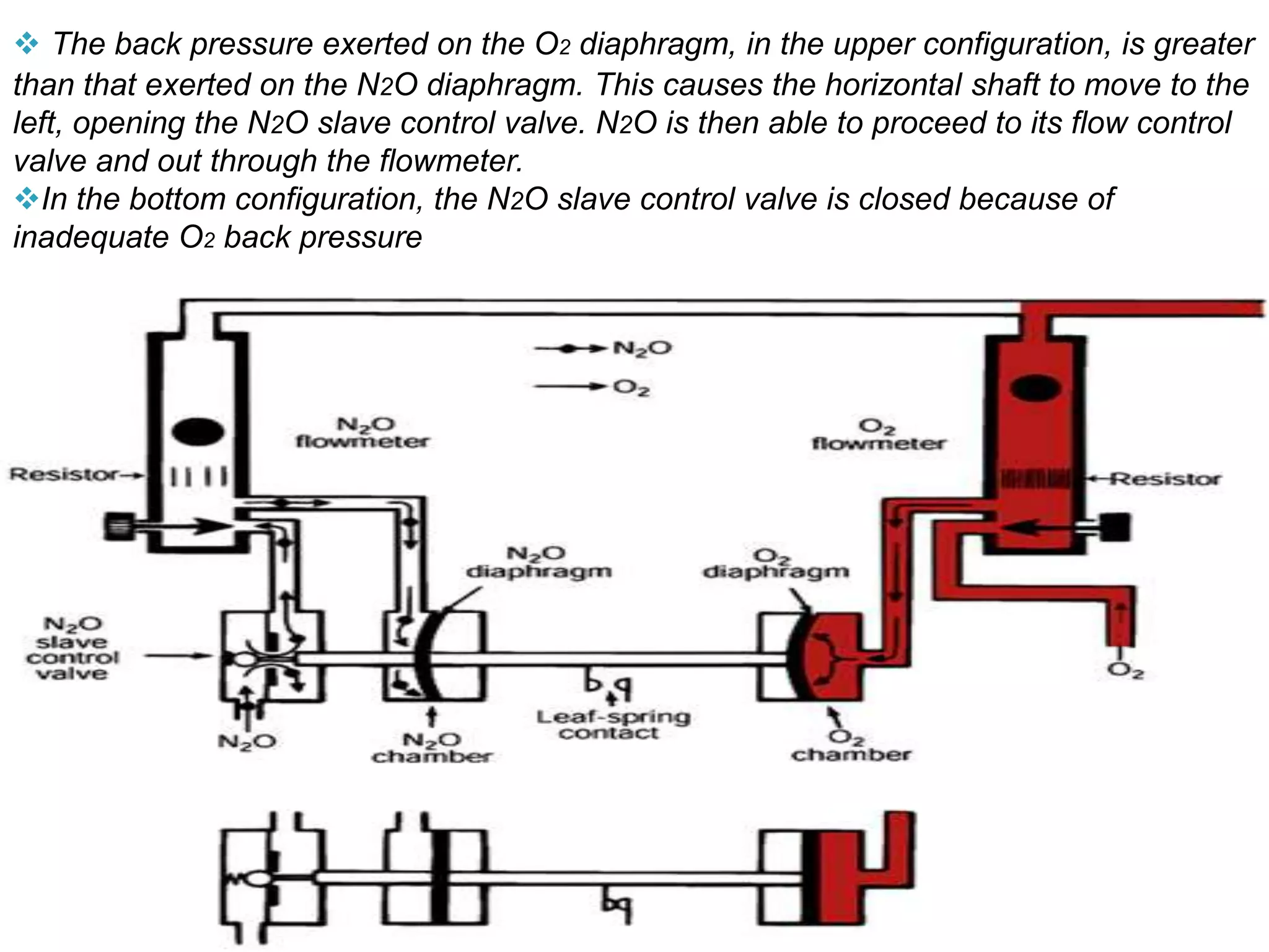 Low pressure system in anaesthesia machine | PPTX