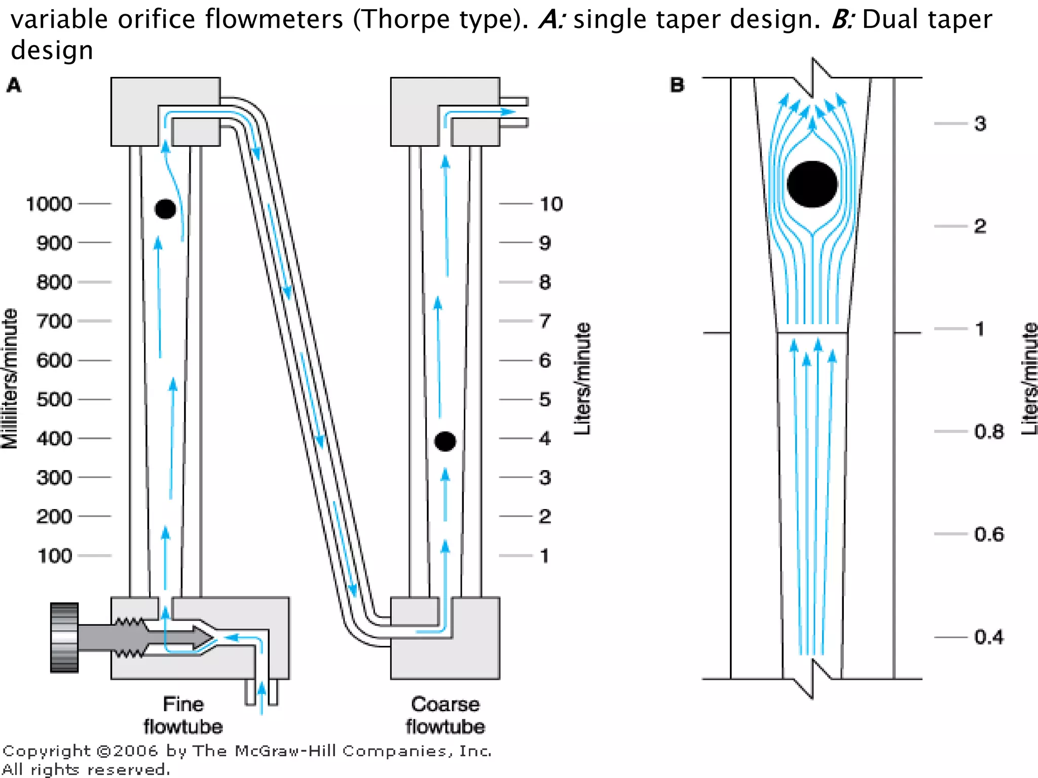Low pressure system in anaesthesia machine | PPTX