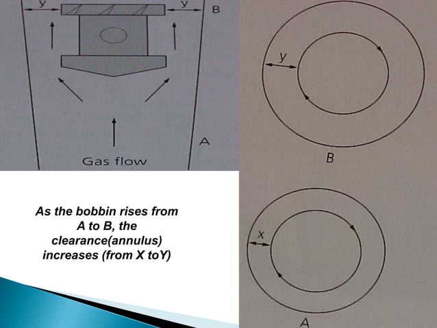 Low pressure system in anaesthesia machine | PPTX