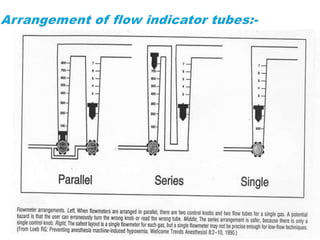 Low pressure system in anaesthesia machine | PPTX