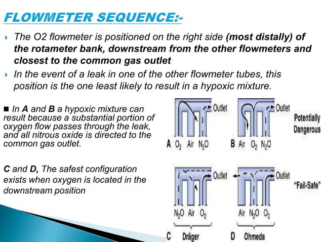 Low pressure system in anaesthesia machine | PPTX