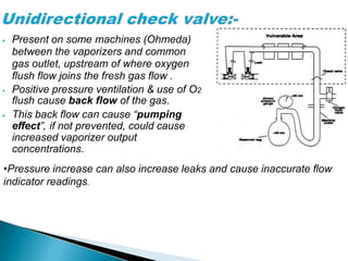 lowpressuresysteminanaesthesiamachine-130521144917-phpapp02 (1).pptx