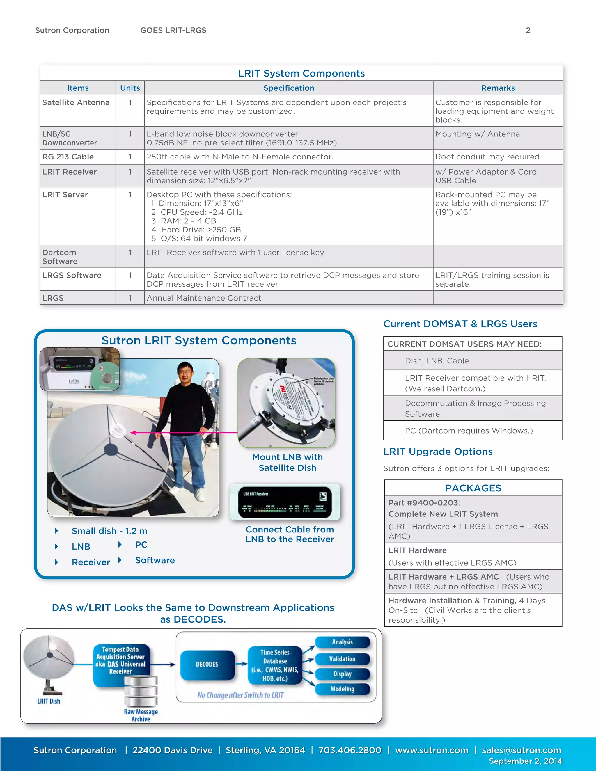Low rate information transmission (lrit).pdf