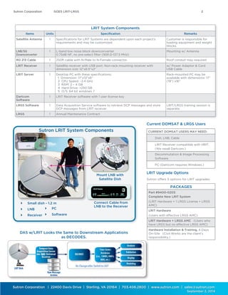 Low rate information transmission (lrit).pdf