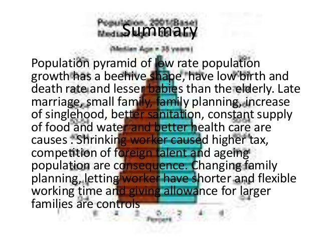 Secondary 2 Geography-Low Rate of Population Growth