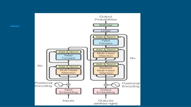 “Neural Machine Translation for low resource languages: Use case ...
