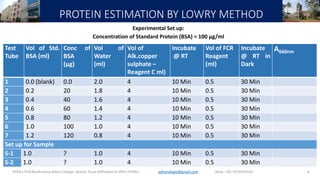Lowry method for protein estimation | PDF