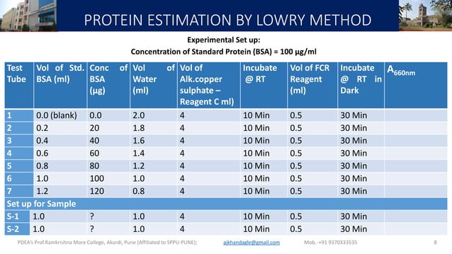 Lowry method for protein estimation