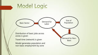 land use by lowry model as an example | PPTX