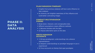Multiparadigm perspectives and meta-triangulation | PPT