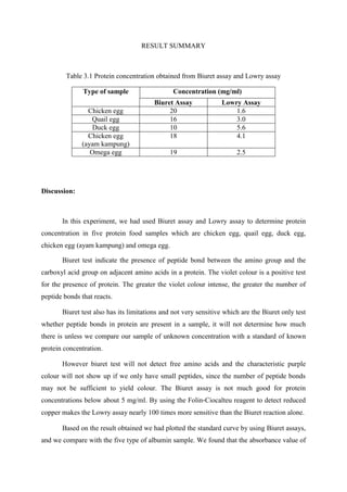 Lowry vs biuret final (1) | DOCX