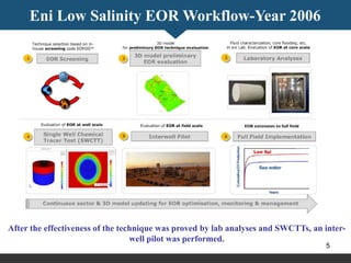 Low Salinity Water Injection by Shrinath Ghadge | PPTX