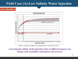 Low Salinity Water Injection by Shrinath Ghadge | PPTX