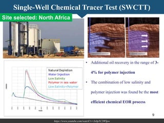 Low Salinity Water Injection by Shrinath Ghadge | PPTX
