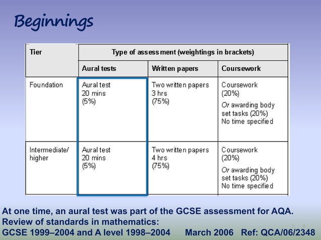 Low stakes testing in the mathematics classroom | PPTX | Educational ...
