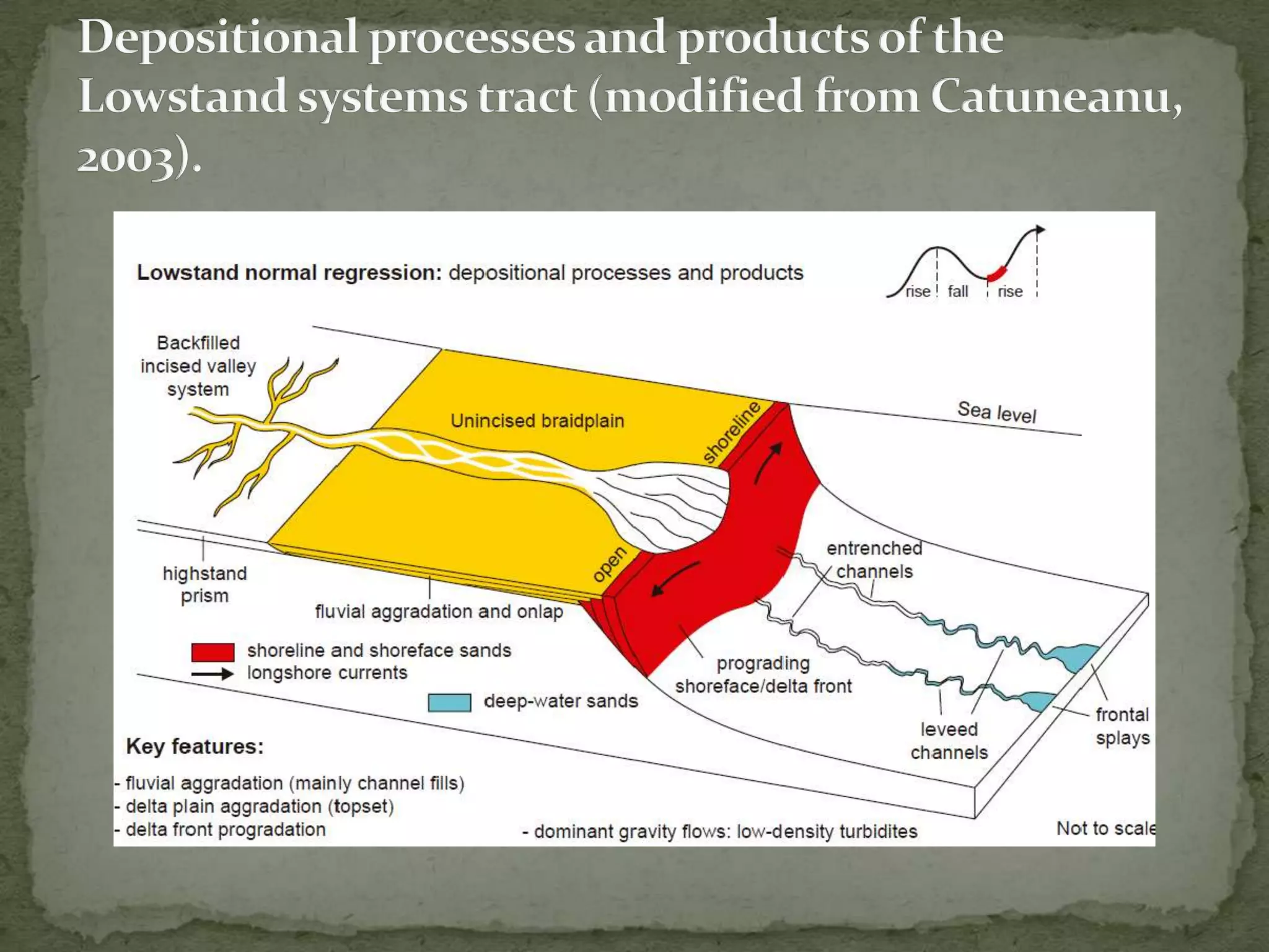 Lowstand system tracts | PPTX