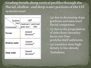 Lowstand system tracts | PPTX
