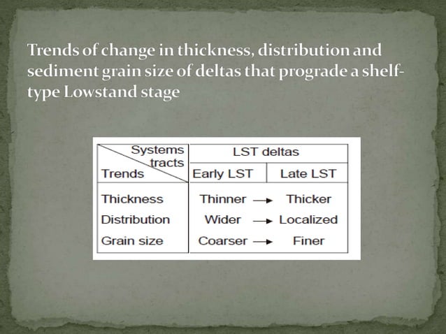Lowstand system tracts | PPTX | Geology | Science
