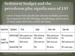 Lowstand system tracts | PPTX