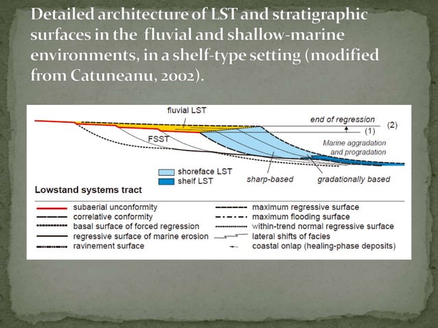Lowstand system tracts | PPTX | Geology | Science
