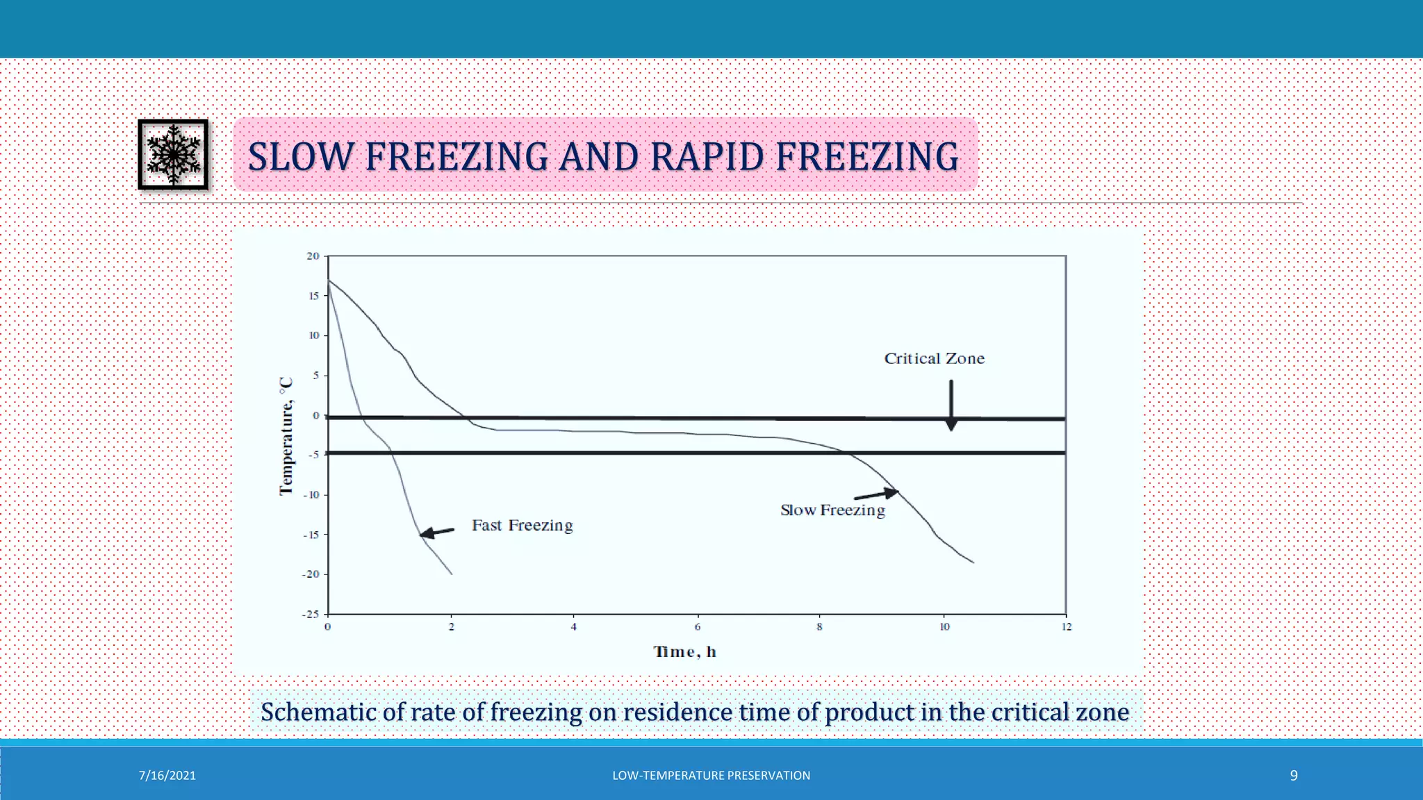 Low temperature preservation | PPTX