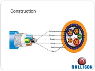 Low tension power cable | PDF