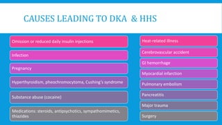 Low to high sugars- What an Emergency Physician must know | PPT