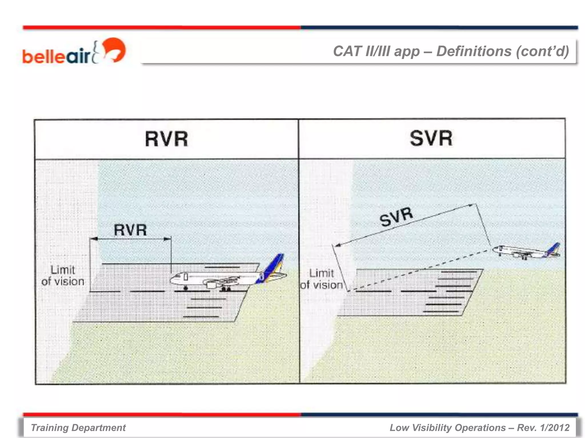 Low visibility operations rev.1-2012 | PPTX