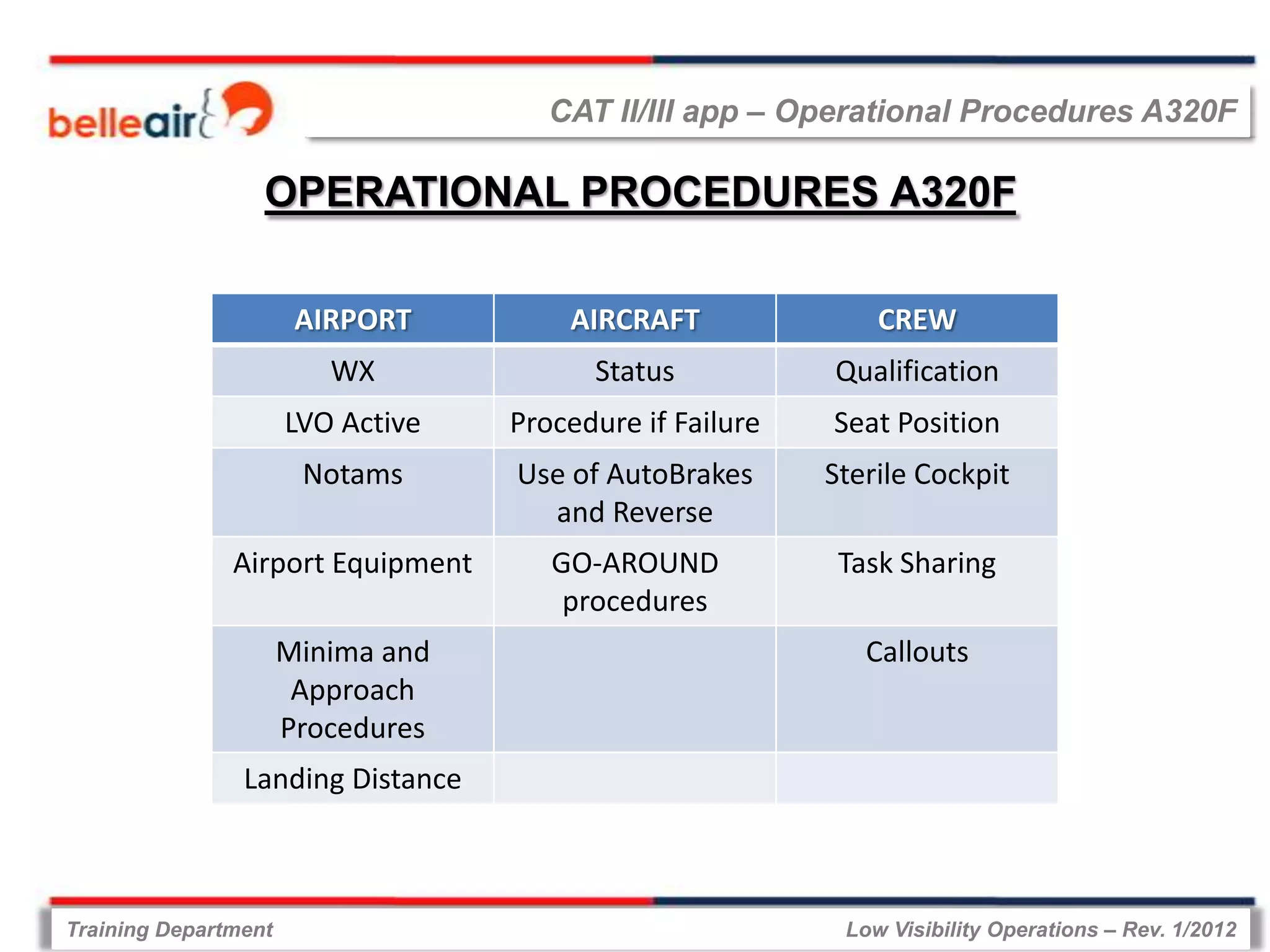 Low visibility operations rev.1-2012 | PPTX