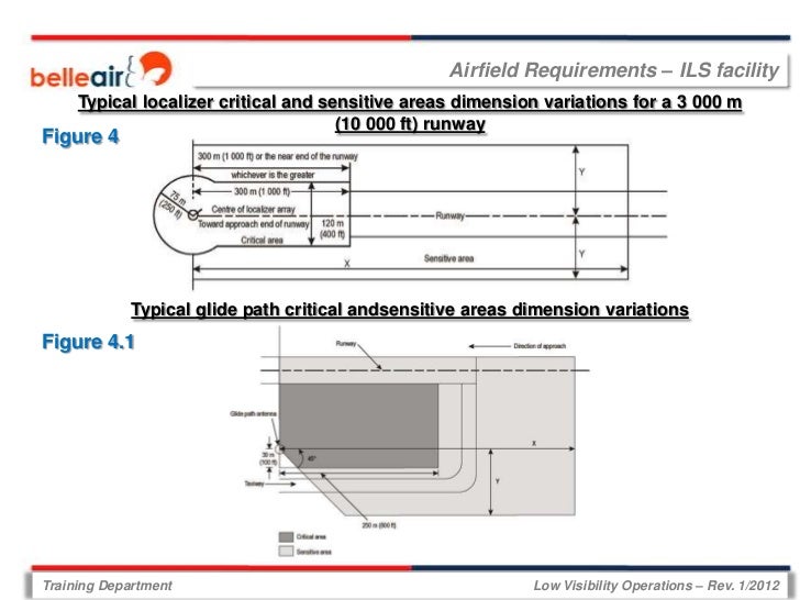 Low visibility operations rev.1-2012