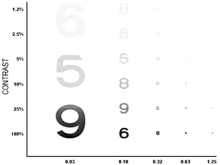 Low vision assessment | PPT
