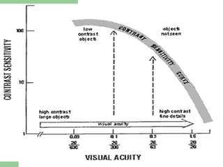 Low vision assessment | PPT