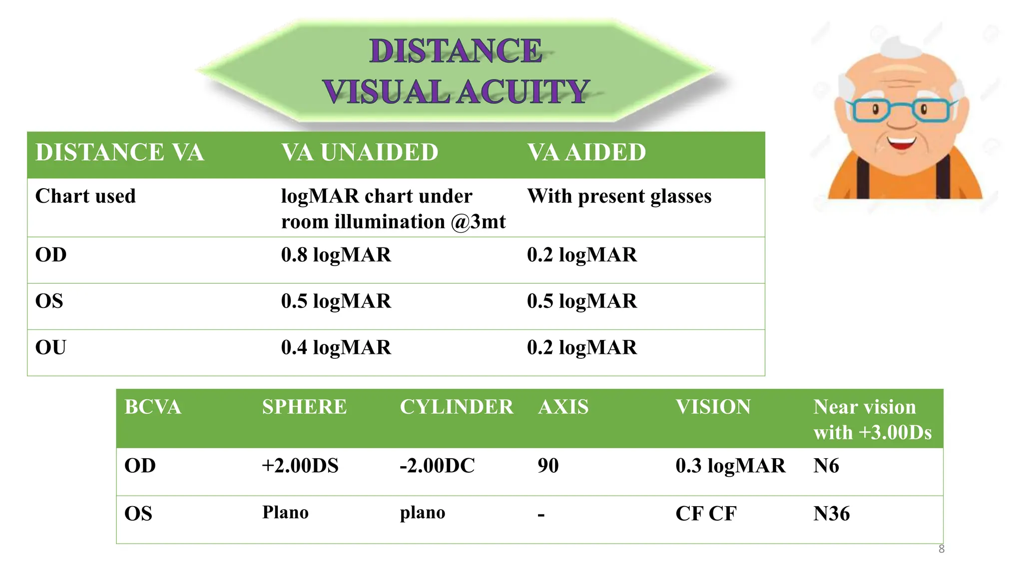 Low vision case (Retinitis Pigmentosa).pptx