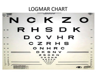Low vision chart | PPSX