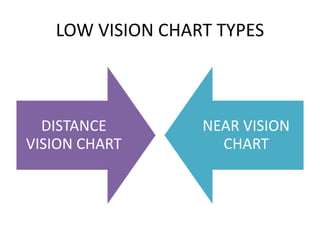Low vision chart | PPSX