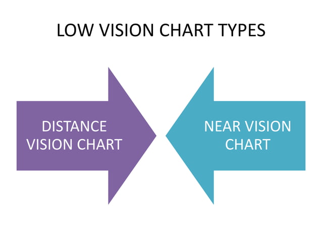 Low vision chart | PPSX