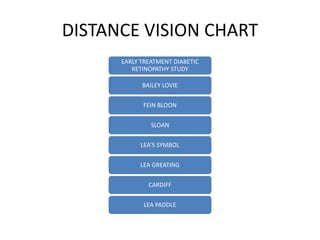 Low vision chart | PPSX