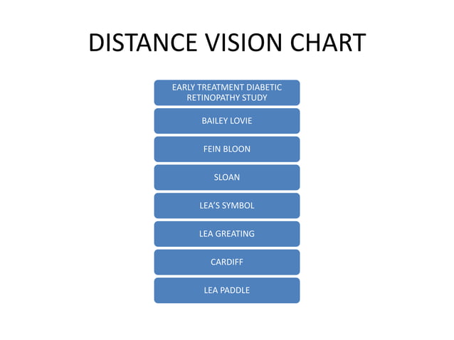 Low vision chart | PPSX