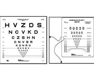 Low vision chart | PPSX