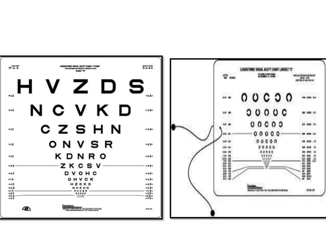 Low vision chart | PPSX