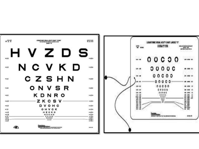 Low vision chart