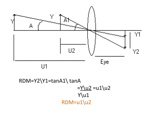 Low vision optical devices | PPT