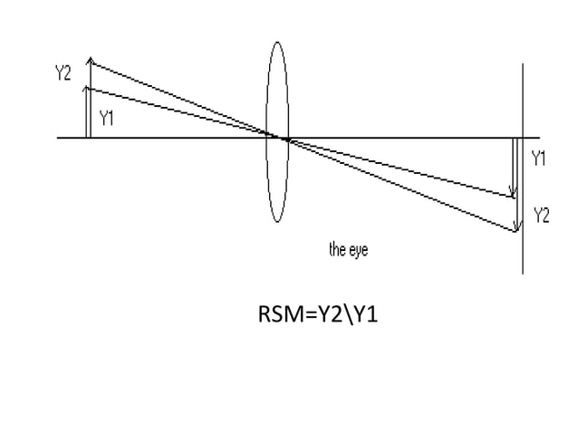 Low vision optical devices | PPT