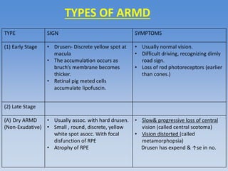 Low vision workup in ARMD | PPTX | Eye and Vision Conditions | Diseases ...