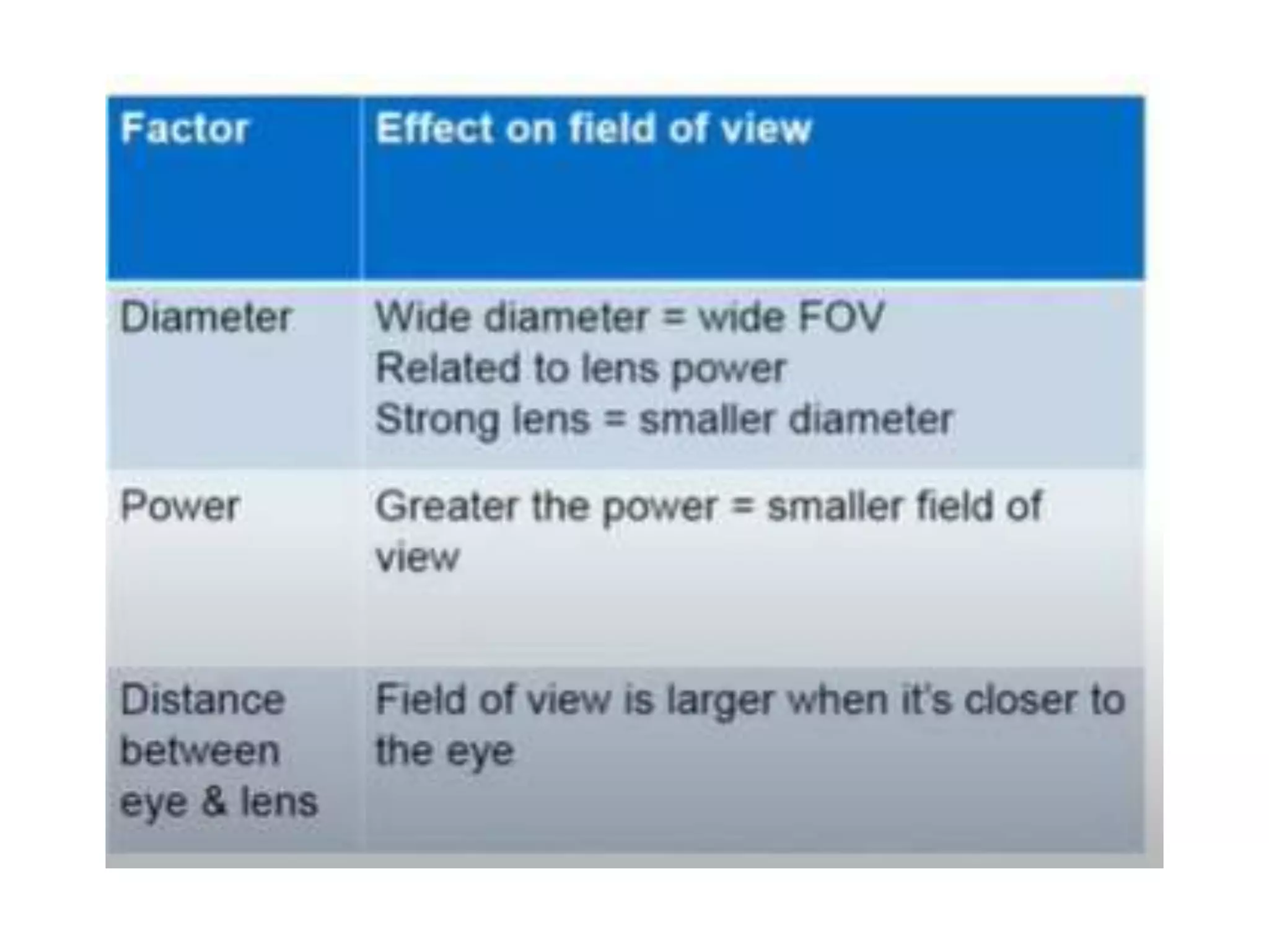 Low visual aids | PPTX