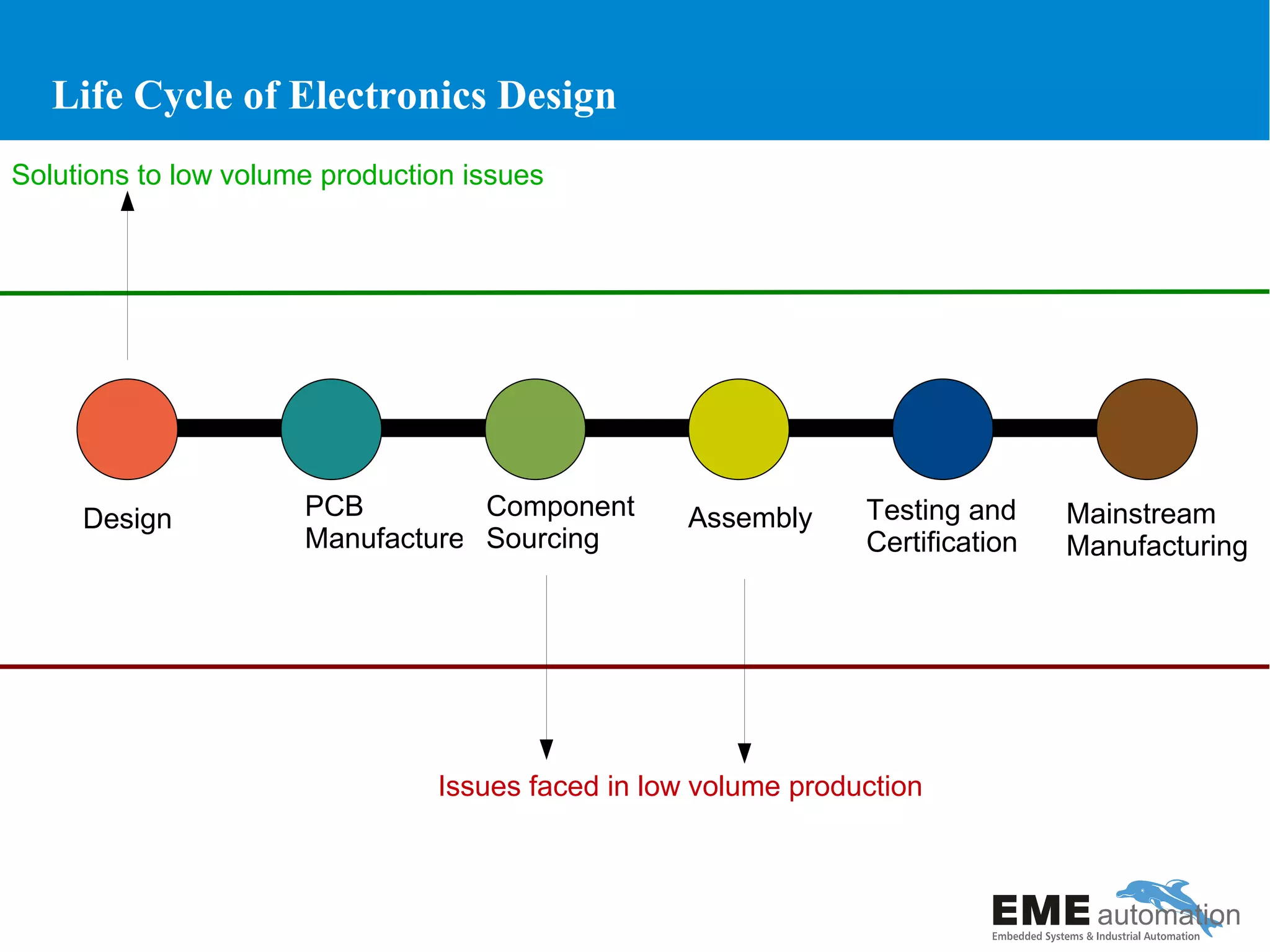 Why good design is important in low volume electronic manufacturing? | PPT